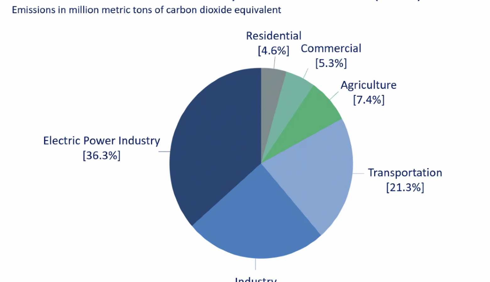 Indiana will no longer move forward with its plan to reduce greenhouse ...